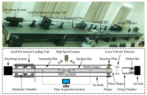 Energies Special Issue Multifield And Multiscale Coupling Of Rocks In Deep Energy Exploitation