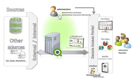 qlik sense architecture download scientific diagram