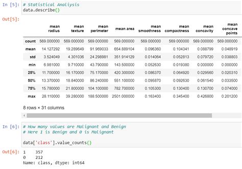 Mp Neuron Model Biological Neurons By Tanuj Shrivastava Analytics