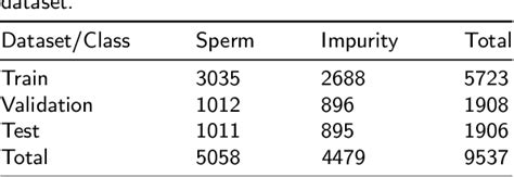 Table 1 From A Comparison For Anti Noise Robustness Of Deep Learning