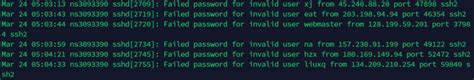 Security Tips To Protect Your Raspberry Pi Like A Pro RaspberryTips