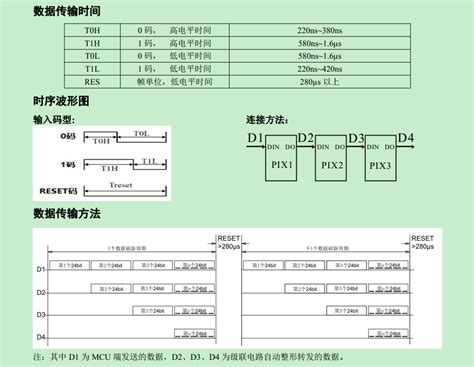 ws2812b rgb灯介绍以及驱动方法 stm32 ws2812b驱动方法 csdn博客
