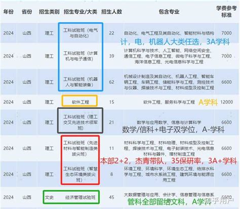 哈工大威海本科22（后两年本部）值得上吗 知乎