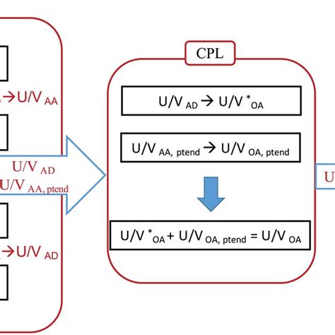 Improved Atmosphere‐ocean Dynamical Coupling Scheme In Cesm Download