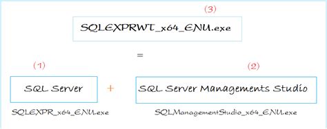 install sql server express 2008 on windows