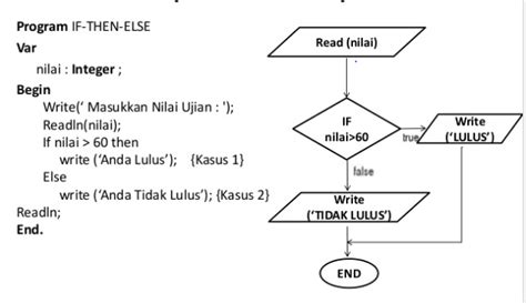Algoritma Dan Pemrograman Tugas 2 ~ Brilianardis Blog