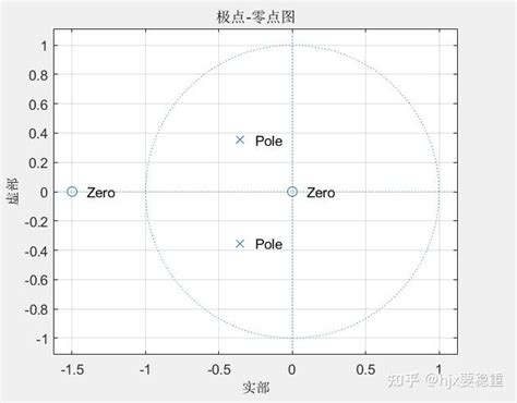 matlab求Z变换 拉氏变换的极零点函数tf zp或tf zpk 知乎