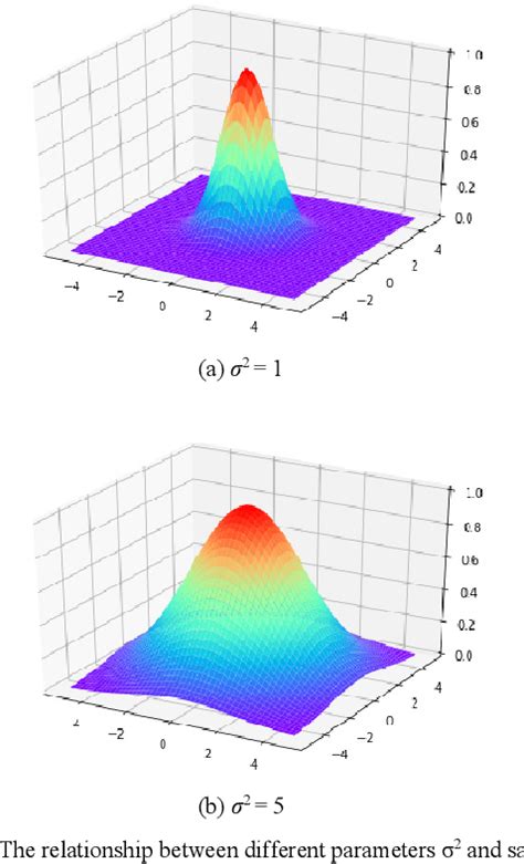 Figure 1 From Parameter Selection Of Gaussian Kernel For Cost Sensitive Support Vector Machines