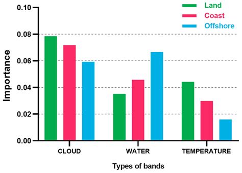 Remote Sensing Free Full Text Radar Echo Reconstruction In Oceanic Area Via Deep Learning Of