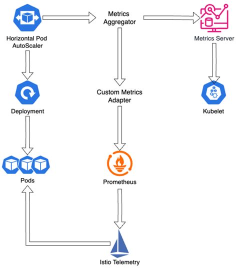 🚀 Say Goodbye To Public Albs Meet Cloudfront Vpc Origins By Jaspreet