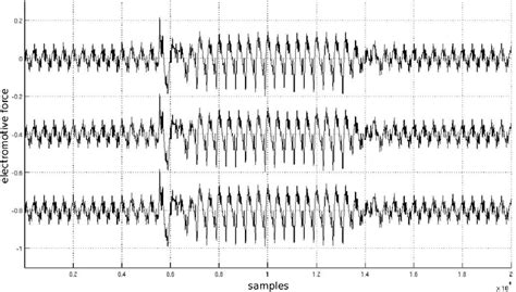 Several SEMA Of A DES Encryption On FPGA Download Scientific Diagram