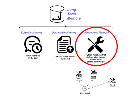 Procedural Memory Cheshire Cat Ai Docs