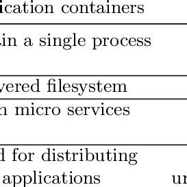 Comparison Between Application Containers And System Containers Download Table