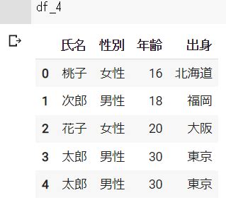 pandasの使い方をわかりやすく解説データフレームを使いこなそうサンプルコード付き Pythonのソバ