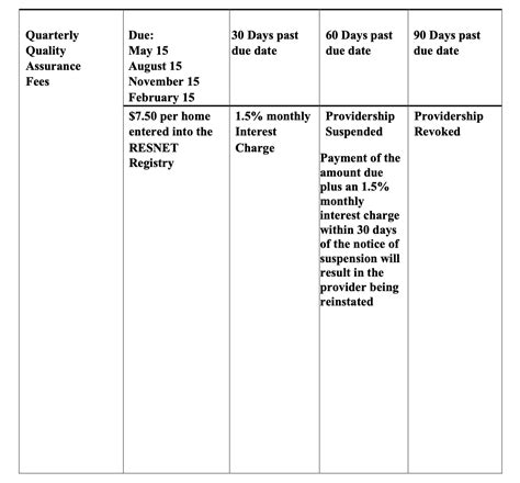 Resnet® Rating Provider Accreditation Agreement 2024 Resnet