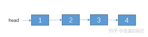 【递归】怎么理解递归？怎么理解递归codewhy Csdn博客