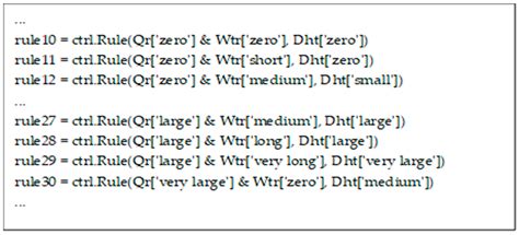 Agent Based Intelligent Fuzzy Traffic Signal Control System For Multiple Road Intersection Systems