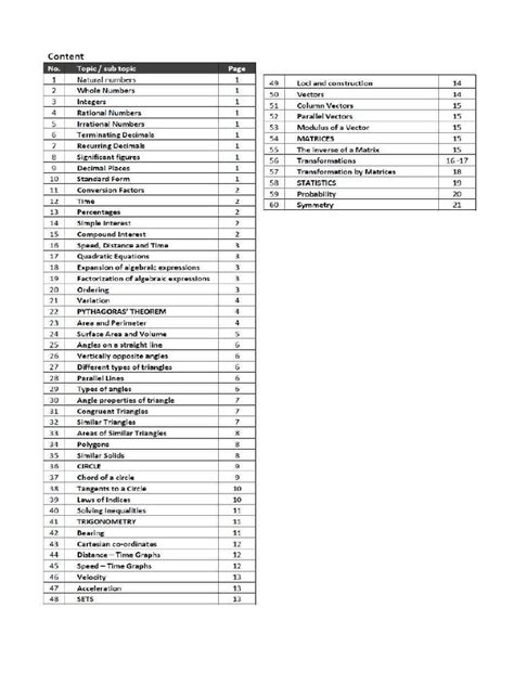 Igcse Maths 0580 Formula List Pdf