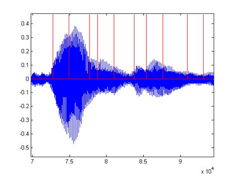 Example Of Segmentation Algorithm Output Download Scientific Diagram