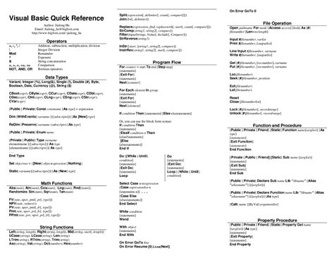 visual basic cheat sheet program flow function and procedure docsity