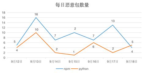 Oscs开源安全周报第11期：本月微软补丁日修复 Vscode 漏洞，请开发者留意自己使用的 Vscode 是否受该漏洞影响