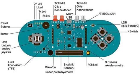 Arduino Esplora Klon I 68410 Tl I Hatfon Elektronik Güvenceli Ile I