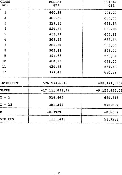 Class Average Gsi Data Download Table
