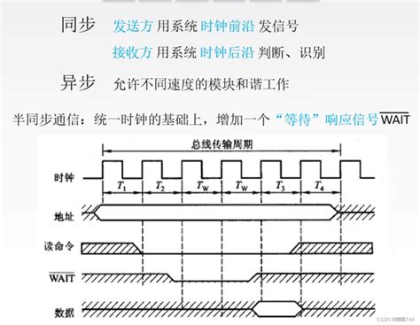 计组笔记（六） csdn博客