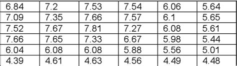 Table 1 From Gingivitis Detection By Fractional Fourier Entropy And Particle Swarm Optimization
