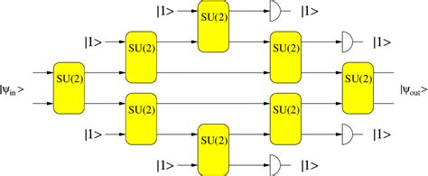 Controlled Phase Gate As Two Nonlinear Phase Shifts Inside A Balanced