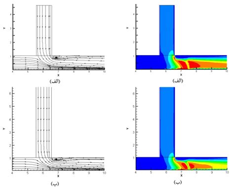 Investigating Effects Of Lateral Inflow Characteristics On Main Flow Using Numerical Modeling