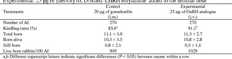 Table 1 From Ovulation Induction In Rabbit Does By Intravaginal