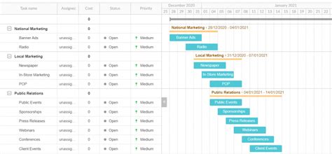 Gantt Chart Vs Kanban Choosing The Best Option