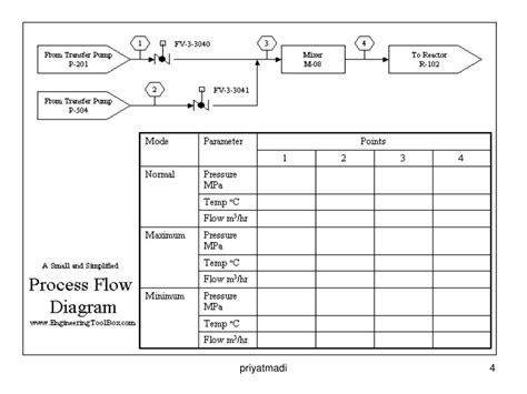 PPT Process Flow Diagram PFD And Piping And Instrumentation Diagram