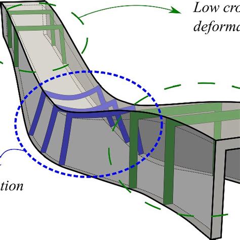 Erasmo Carrera Professor Doctor Of Engineering Politecnico Di