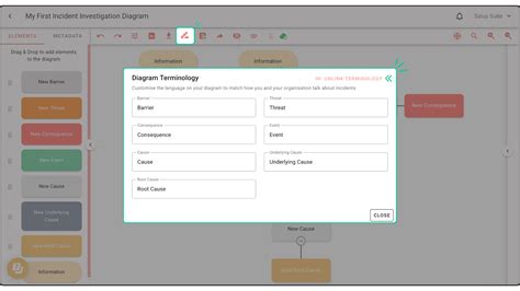 Diagram Terminology Incident Investigation Software Free Trial Root Cause Analysis