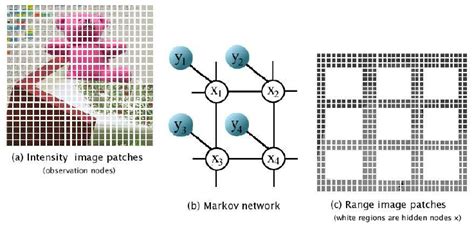 Pairwise Markov Network For The Range Estimation Problem Download