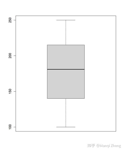 R 识别异常值 知乎