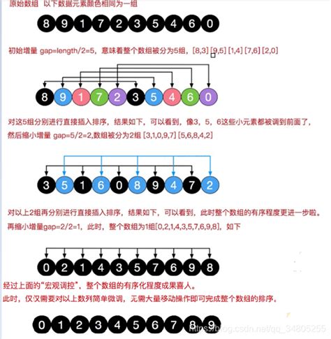 数据结构与算法——排序算法（3）——希尔排序用希尔排序对数组 Csdn博客