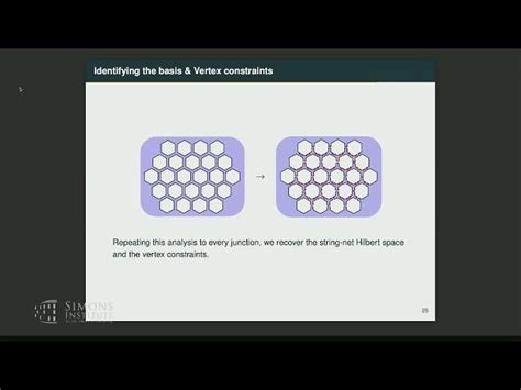 Free Video Classification Of 2d Gapped Ground States With Strict Area