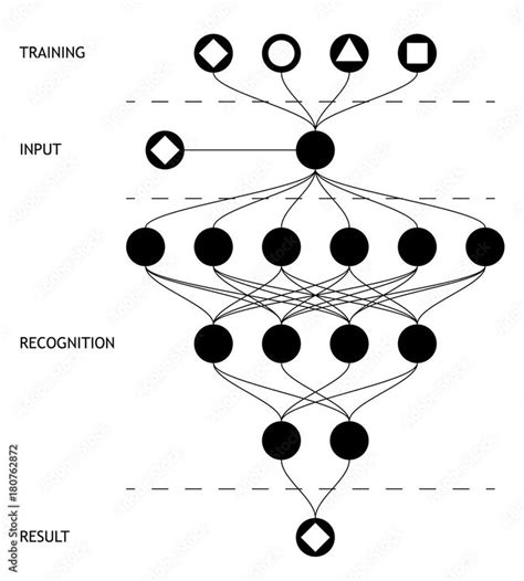 Neural Net Neuron Network Deep Learning Concept Diagram
