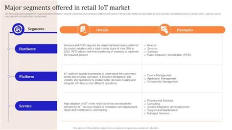 Iot Enabled Retail Market Operations Major Segments Offered In Retail