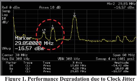 Figure 1 From Automatic Clock Jitter Analysis Considering Clock Divider Semantic Scholar