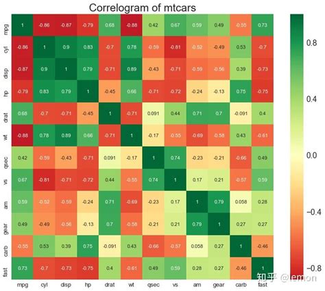 深度好文 Matplotlib 可视化最有价值的 个图表附完整 Python 源代码 知乎