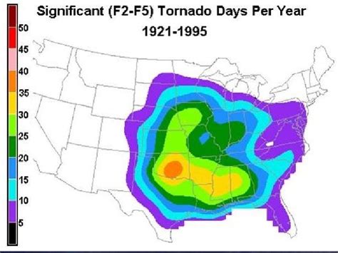 How Do We Predict Weather