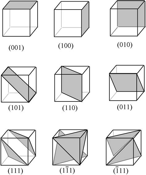 Sparkys Sword Science Introduction To Crystal Structure