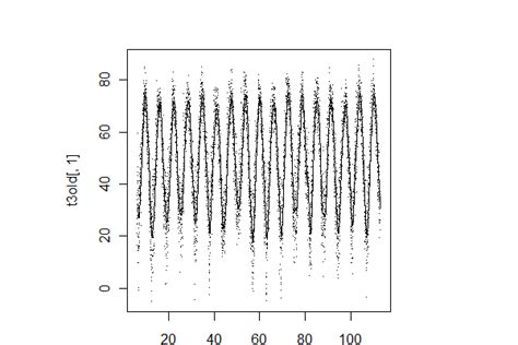 example 9 26 more circular plotting r bloggers