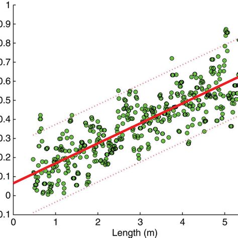 Analysis Of Waveguide Loss And Adiabatic Coupler Insertion Loss Using Download Scientific