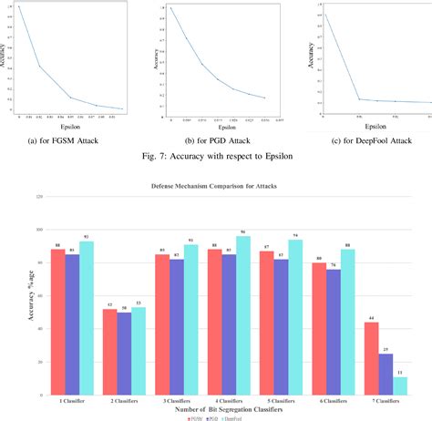 Figure 7 From Assessment Of Adversarial Attacks On Traffic Sign Detection For Connected And