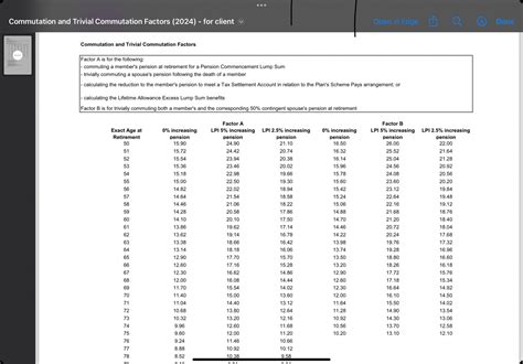 Please Help Me Make Sense Of This Commutation Factor Table — Moneysavingexpert Forum